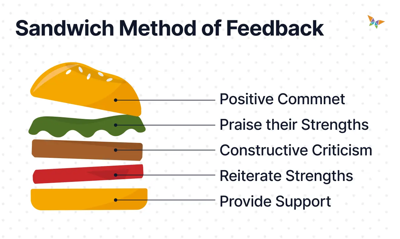 What are Remedial Classes? Meaning, Strategies & More